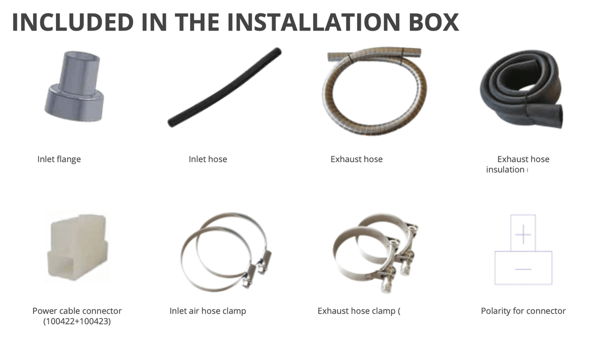 Cinderella Travel Installation Kit - Off-Grid Use – Sustainable Toilets